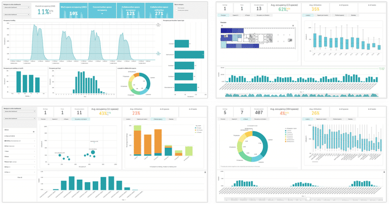 Workplace Occupancy Monitoring & Optimization | Spacewell