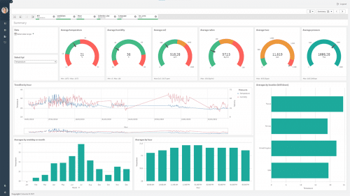 How to Improve Indoor Air Quality Using Sensor Data | Spacewell