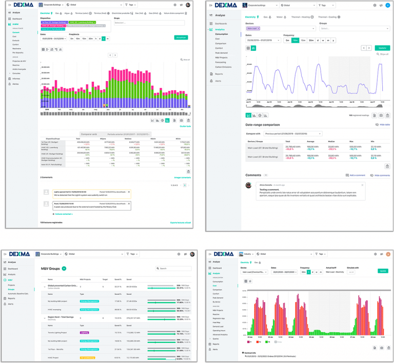 Energy Intelligence: an Energy-Intelligent Strategy with IoT
