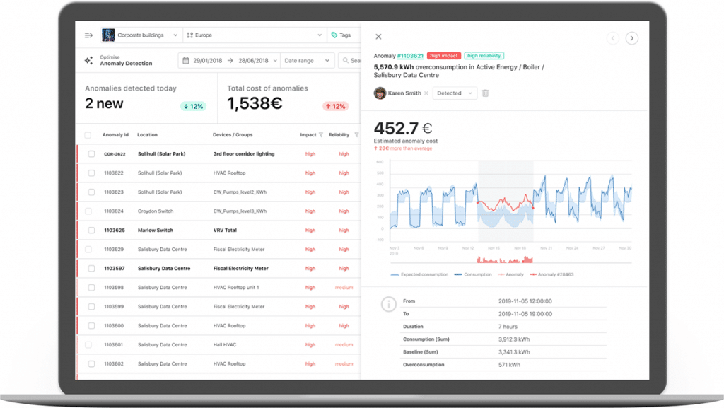 Energy Intelligence: an Energy-Intelligent Strategy with IoT