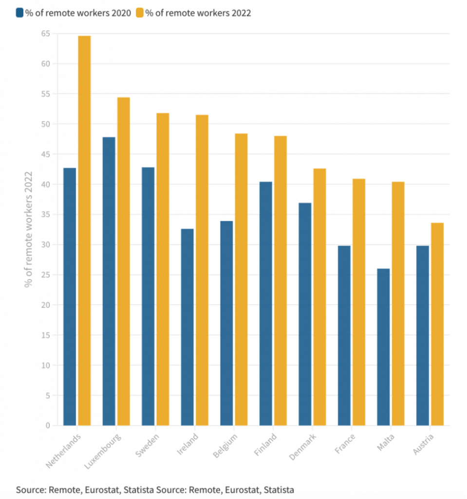 Modelos de trabajo híbrido explicados | Spacewell