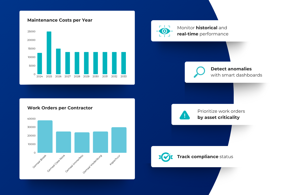 Property Asset Management Software | Asset by Spacewell